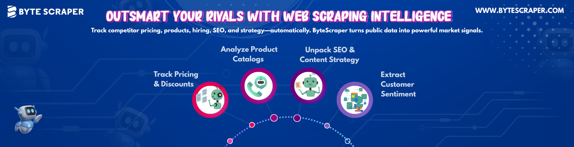 Using Web Scraping and Business Data for Powerful Competitor Analysis